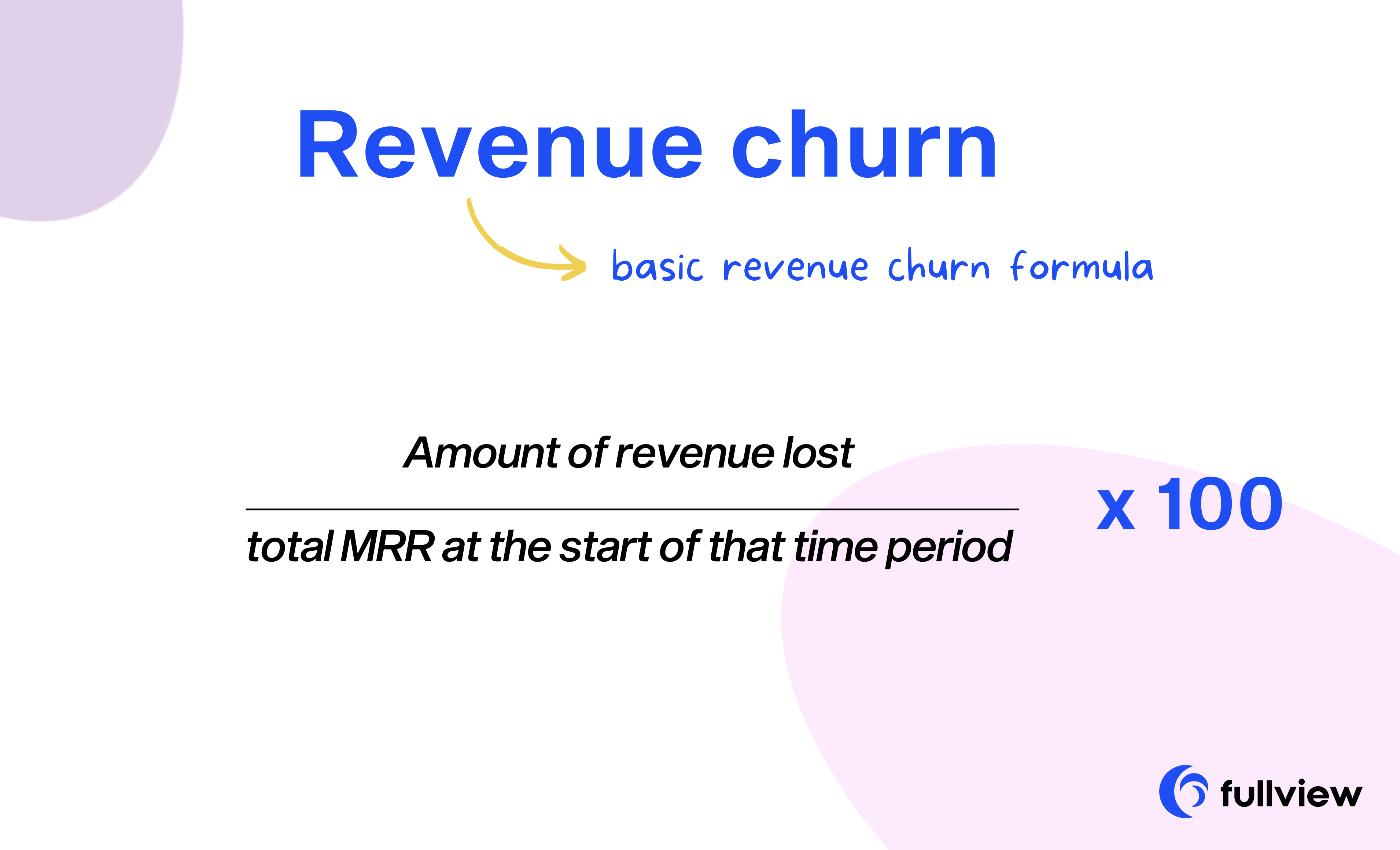 How To Calculate Customer Churn For SaaS Companies | Fullview